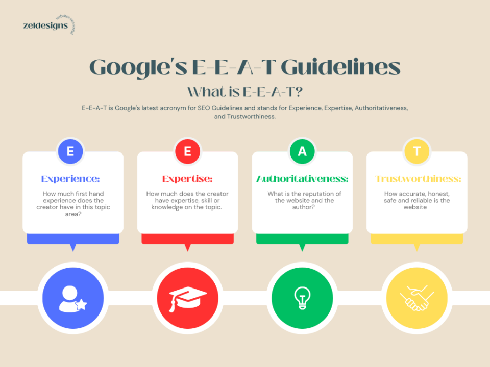 Boost Your SEO With Google's E-E-A-T Guidelines - Zel Designs